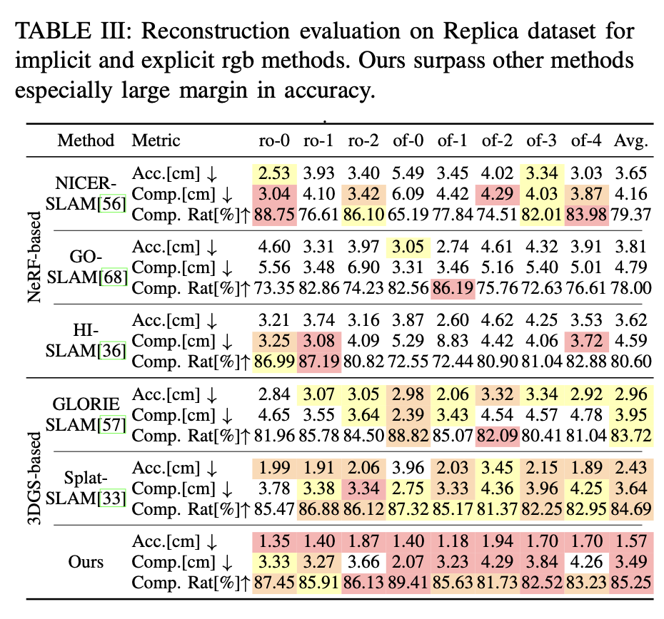 超越RGB-D方法？最新单目SLAM系统HI-SLAM2：通过四个互补模块实现快速、精确、稠密的3D场景重建 - 知乎