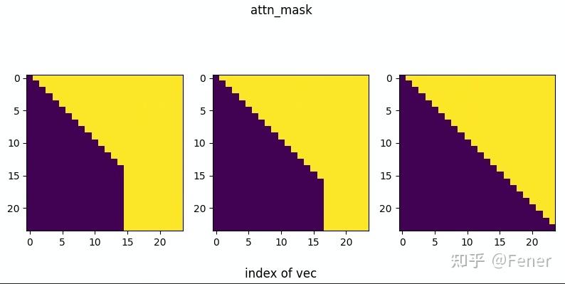 Attention_mask掩码原理 - 知乎
