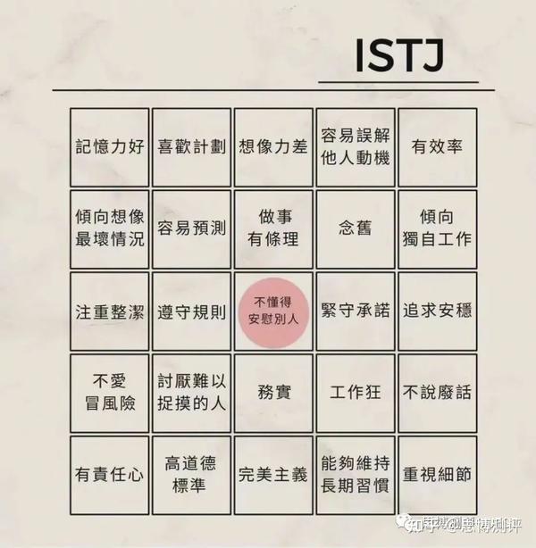 揭秘ISTJ：你是守纪律、实事求是的模范生吗？ - 知乎