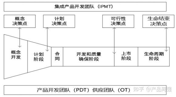 IBM、华为都在使用的集成产品开发IPD是什么 - 知乎