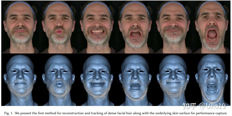 Facial Hair Tracking for High Fidelity Performance Capture笔记 - 知乎