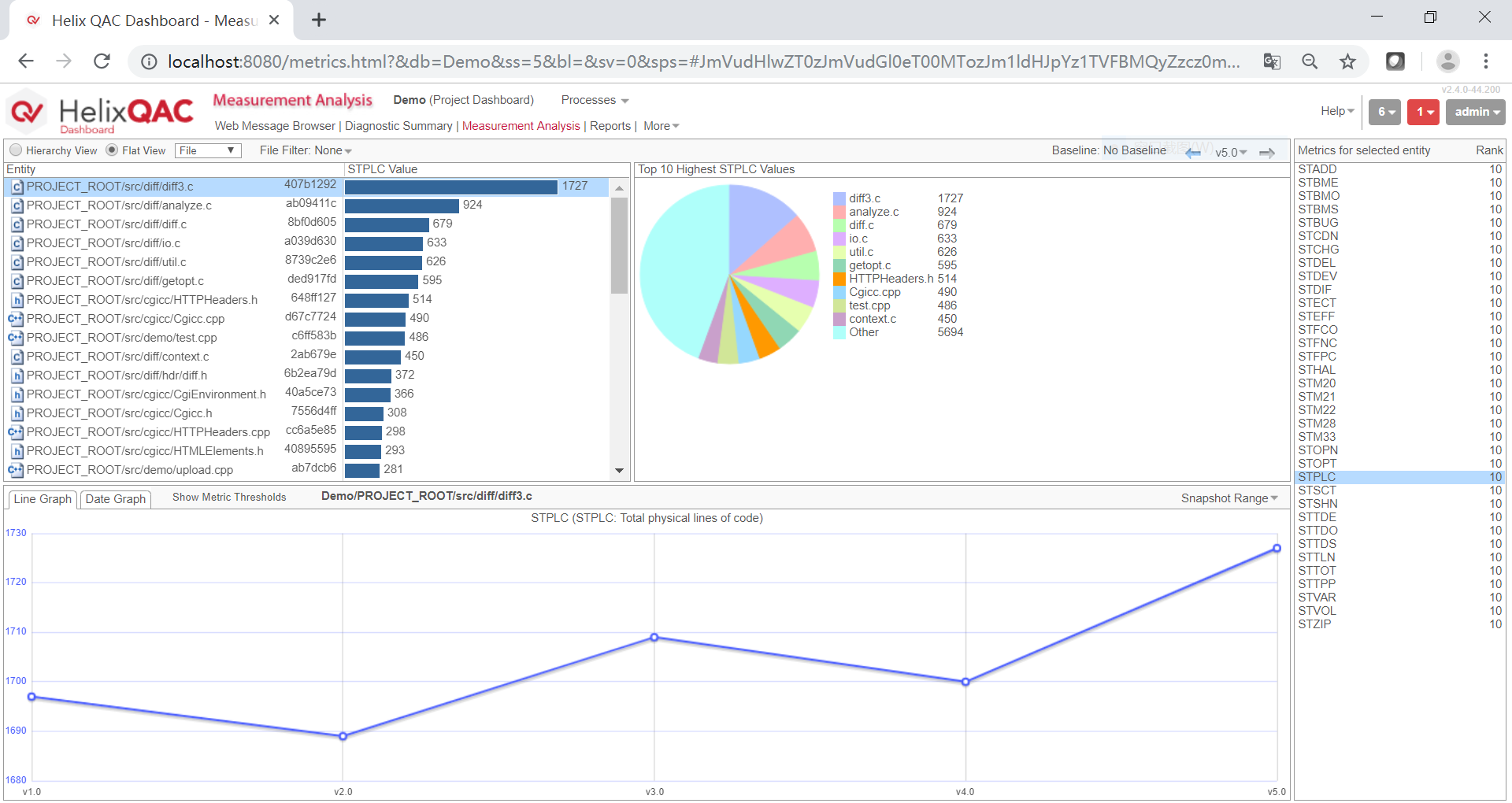 企业级自动代码静态分析器Helix QAC--从应用层级保证代码质量和安全（二） - 知乎