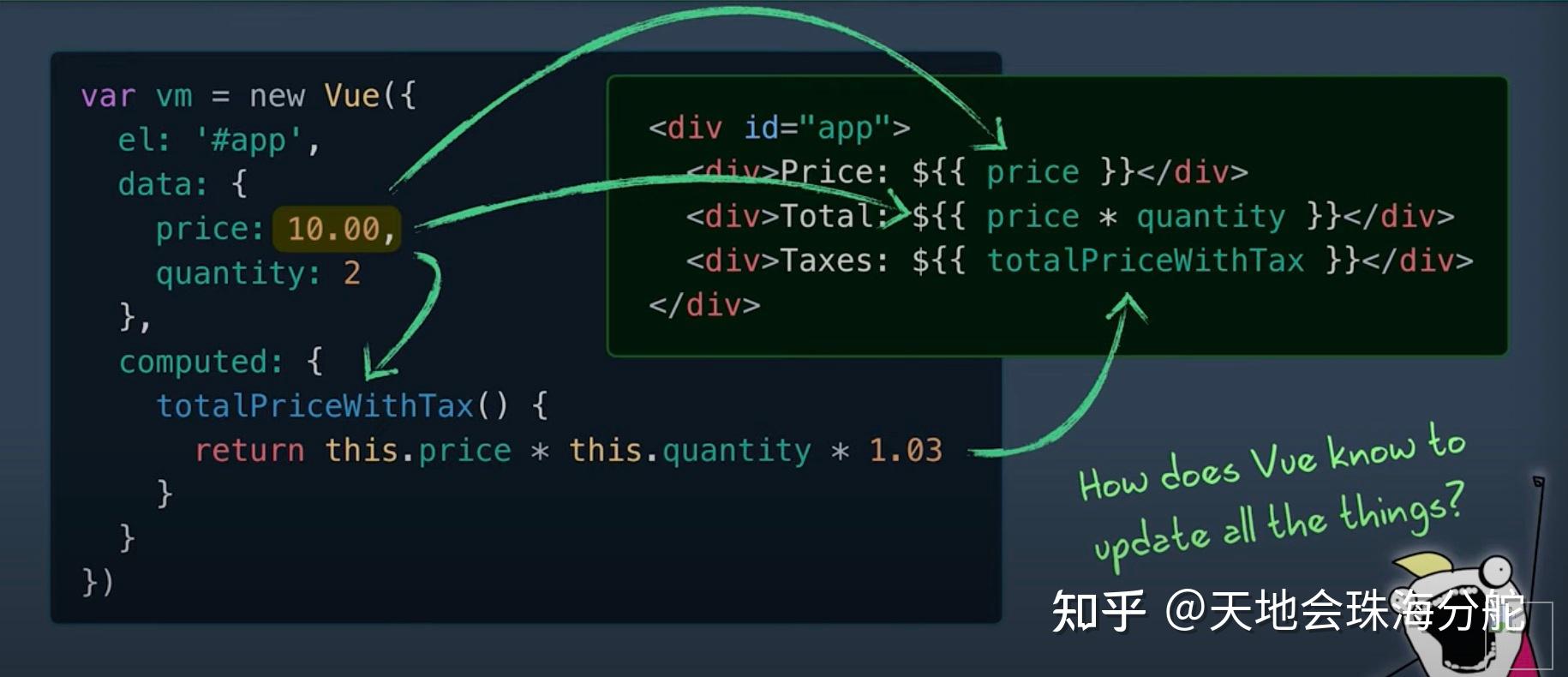 Vue3响应性原理之论一个对象的响应性 Reactivity 知乎 