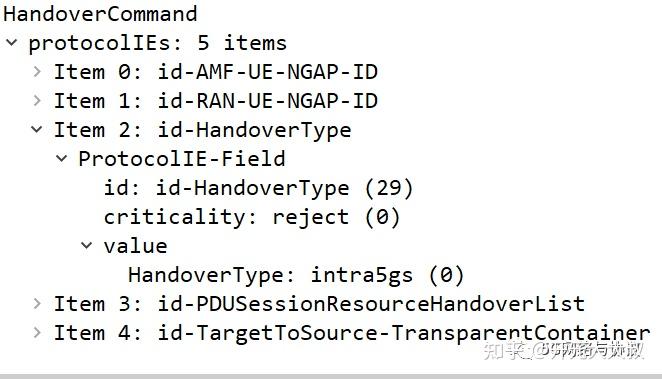 5G SA 同频Inter-gNB切换消息总结（NG-based,SSB测量) - 知乎