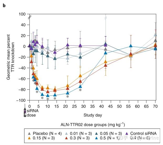 Onpattro的故事以及纳米药物（包括核酸类药物）的临床转化（2021.07.22） - 知乎