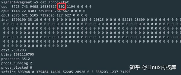 一文讲解系统性能分析之｜iowait是什么？ - 知乎