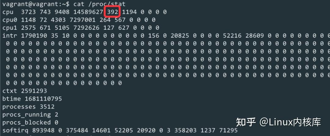 一文讲解系统性能分析之｜iowait是什么？ - 知乎