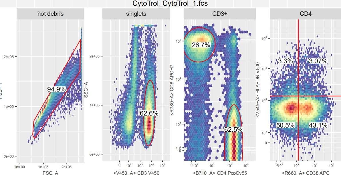 ggcyto 可视化你的流式细胞数据 - 知乎