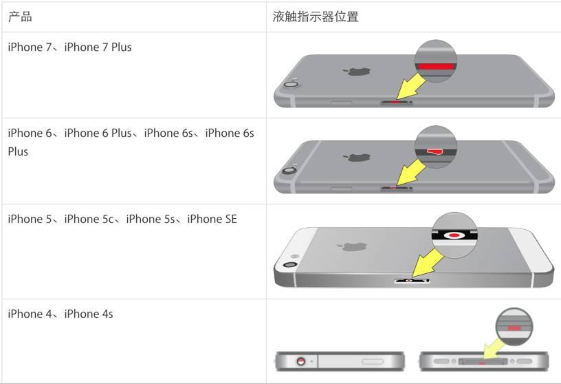 iPhone7突然黑屏，怎么办？ - 知乎