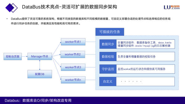 如何优雅地“去O”？陆金所数据总线平台 DataBus 大揭秘 - 知乎