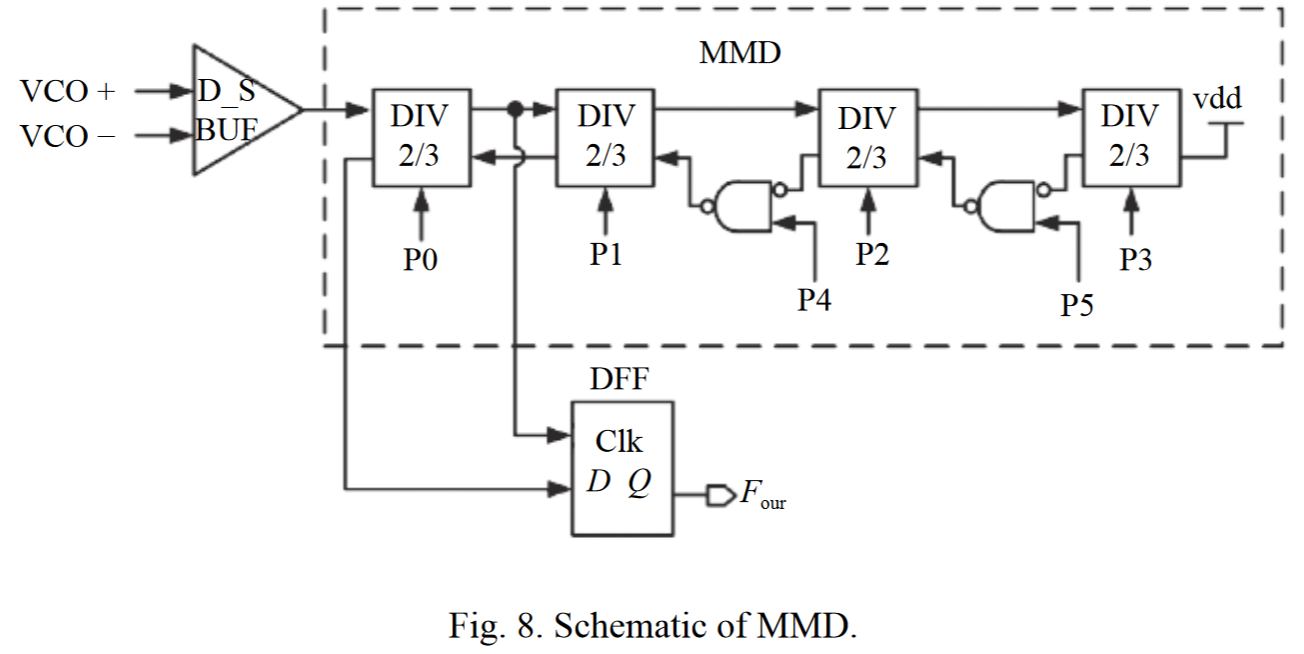 A fast-locking bang-bang phase-locked loop with adaptive loop gain ...