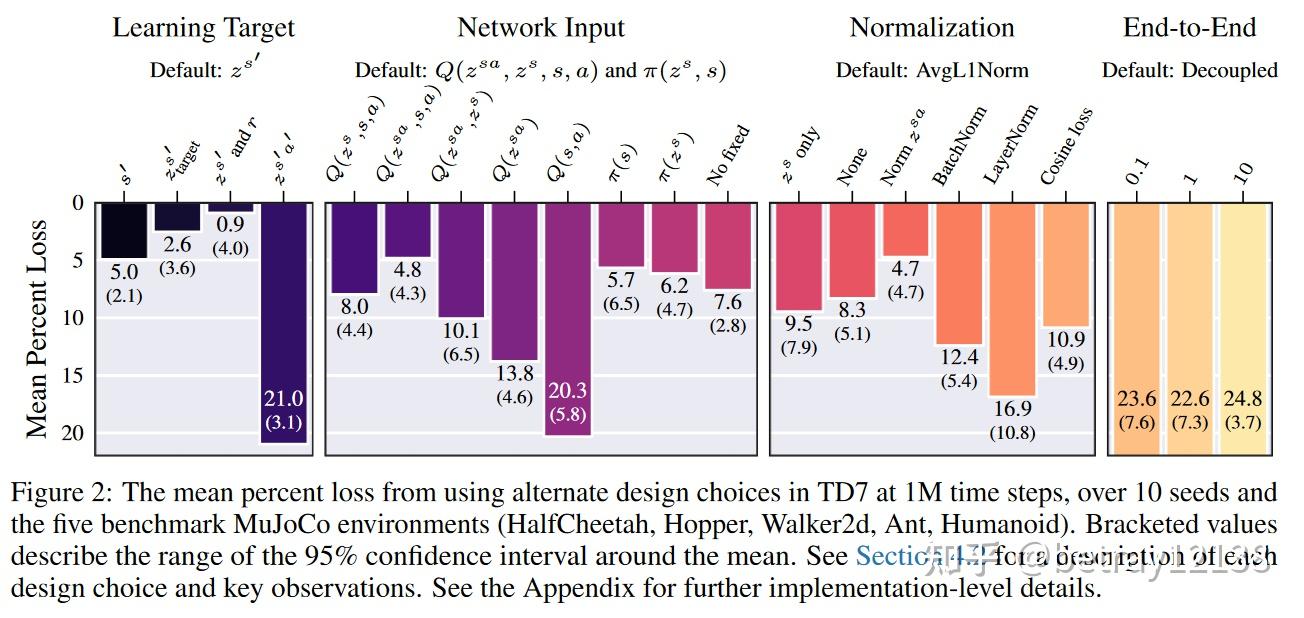 TD7-For SALE: State-Action Representation Learning for Deep ...