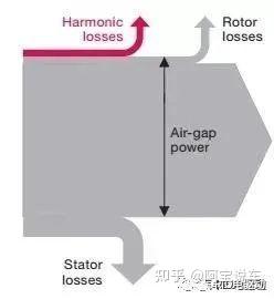 800V SiC电驱系统深度剖析 - 知乎