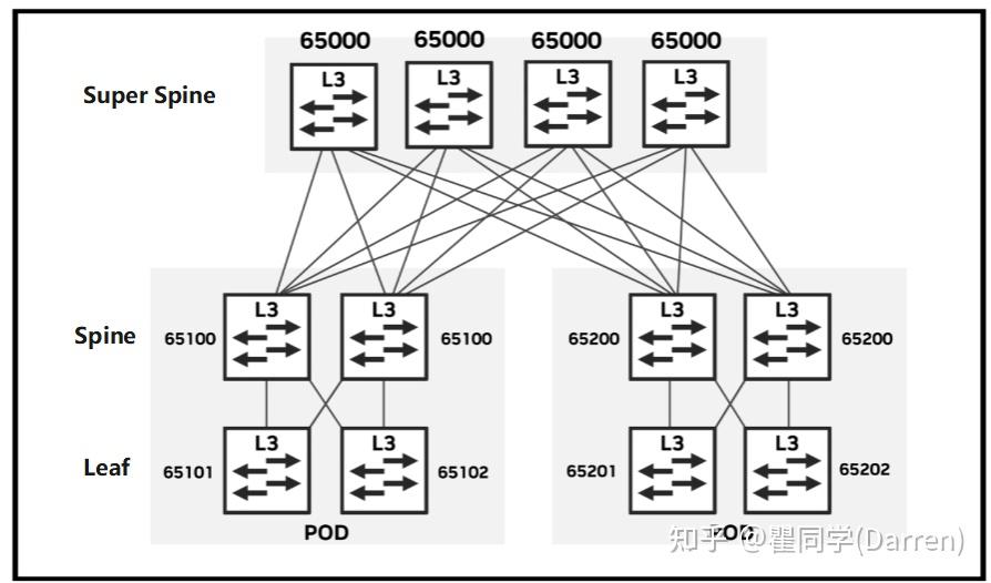 NCP-AIN Spectrum-X Cumulus Linux BGP - 知乎