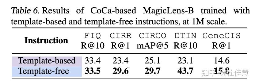 MagicLens : Self-Supervised Image Retrieval with Open-Ended Instructions - 知乎
