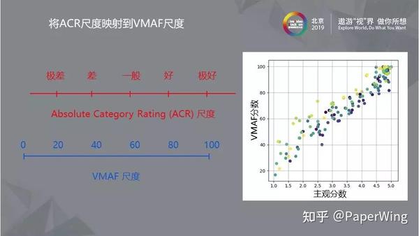视频压缩画质对比工具VMAF使用记录 - 知乎