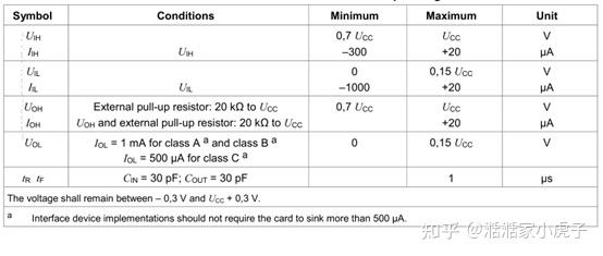 【科普贴】SIM卡接口协议（ISO7816-3）详解 - 知乎
