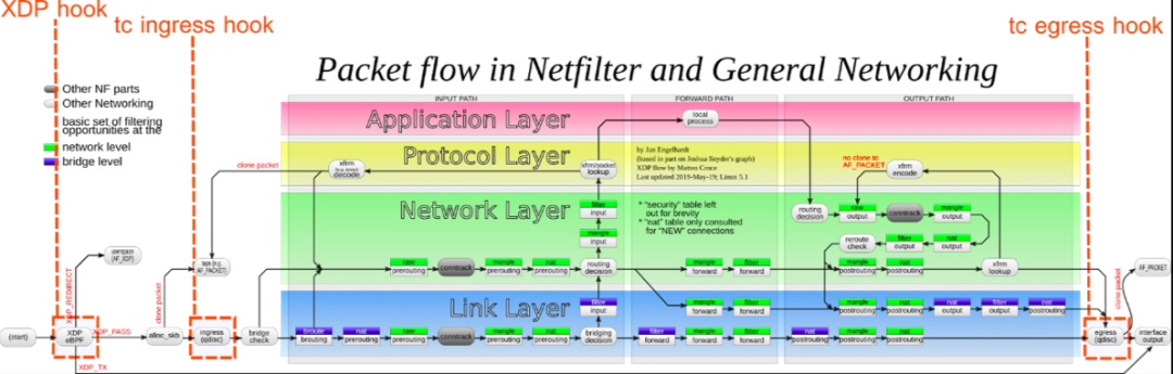 深入浅出eBPF｜你要了解的7个核心问题 - 知乎
