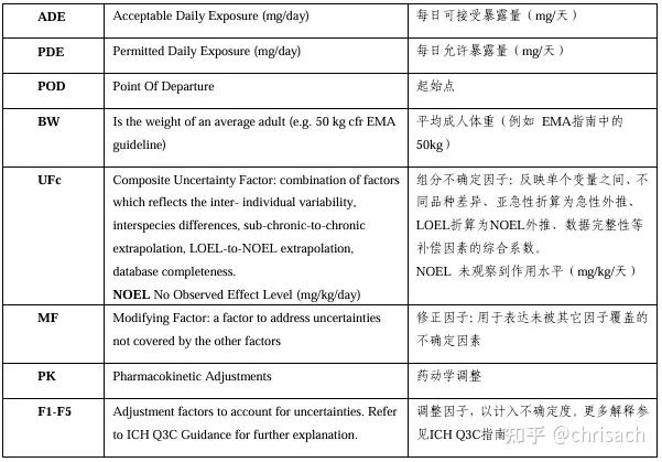 毒理学数据（HBEL、PDE、OEL、OEB）深入查询及计算方法 - 知乎