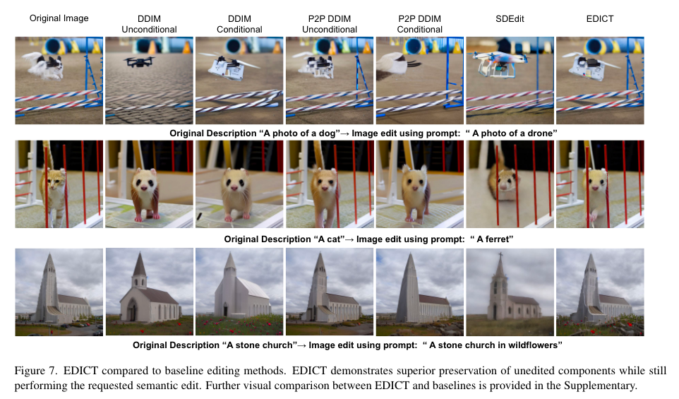 DMs-Inversion(1) ——EDICT: Exact Diffusion Inversion via Coupled Transformations - 知乎