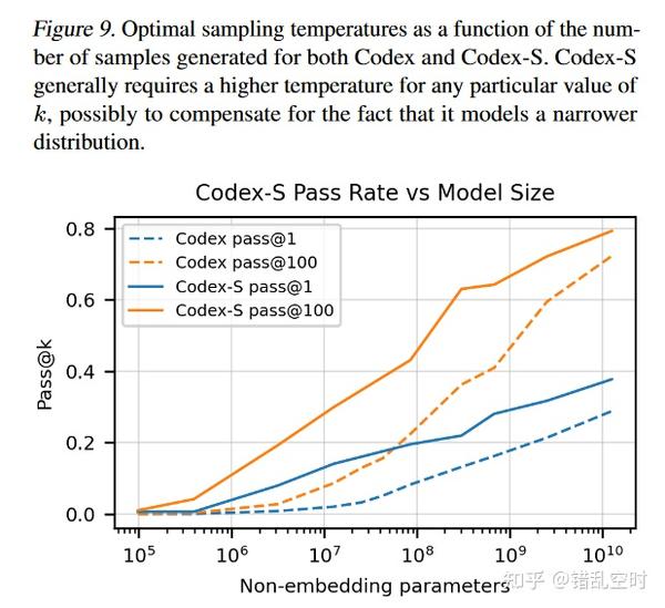 NLP重铸篇之LLM系列(Codex) - 知乎