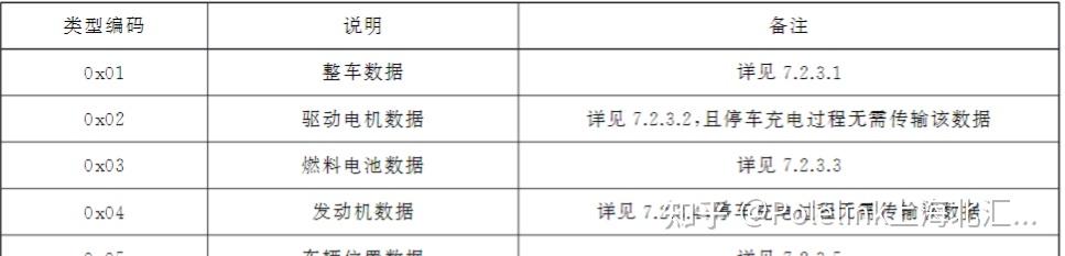 大数据上传-GB/T 32960测试开发实践 - 知乎