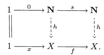 Topos 6.1 - The Topos of Sets - 知乎