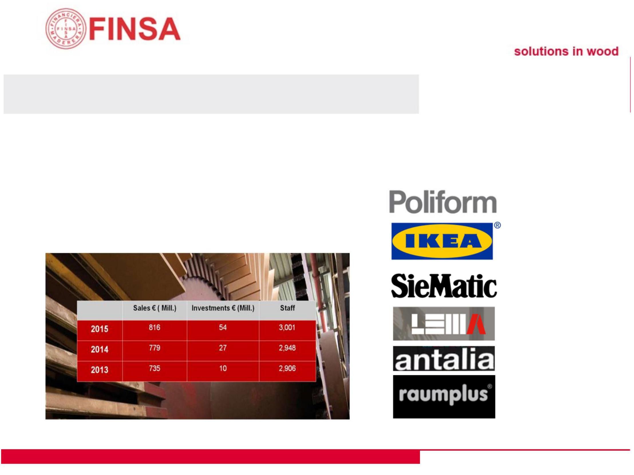 西班牙Finsa板材介绍 - 知乎