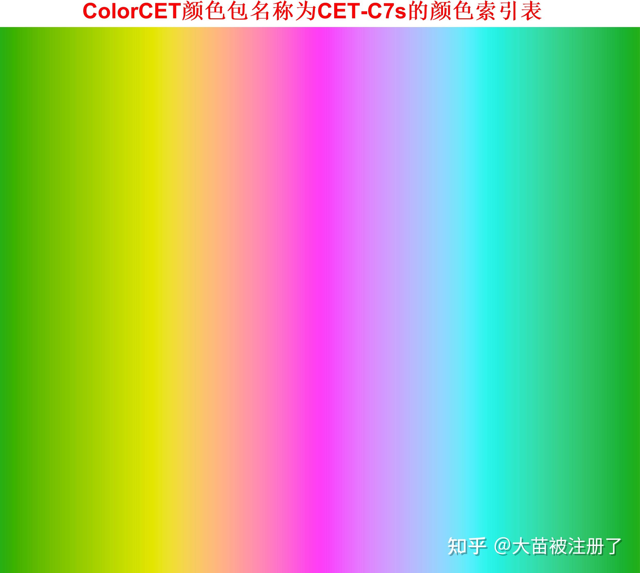 ColorCET颜色包--共35种--全平台可用 ColorCET(Perceptually Uniform Colour Maps) - 知乎