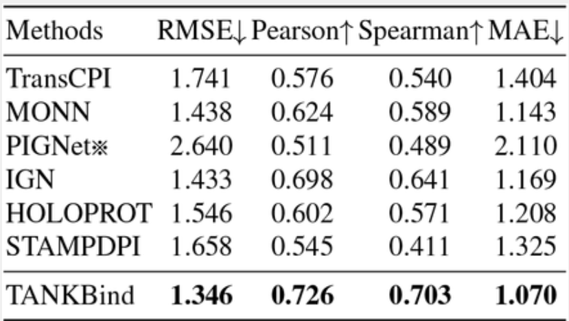 NeurIPS 2022｜基于三维感知神经网络的药物蛋白质结合预测 - 知乎