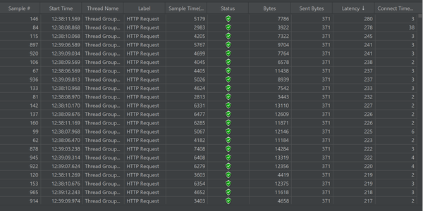 vllm vs TGI 部署 llama v2 7B 踩坑笔记 - 知乎