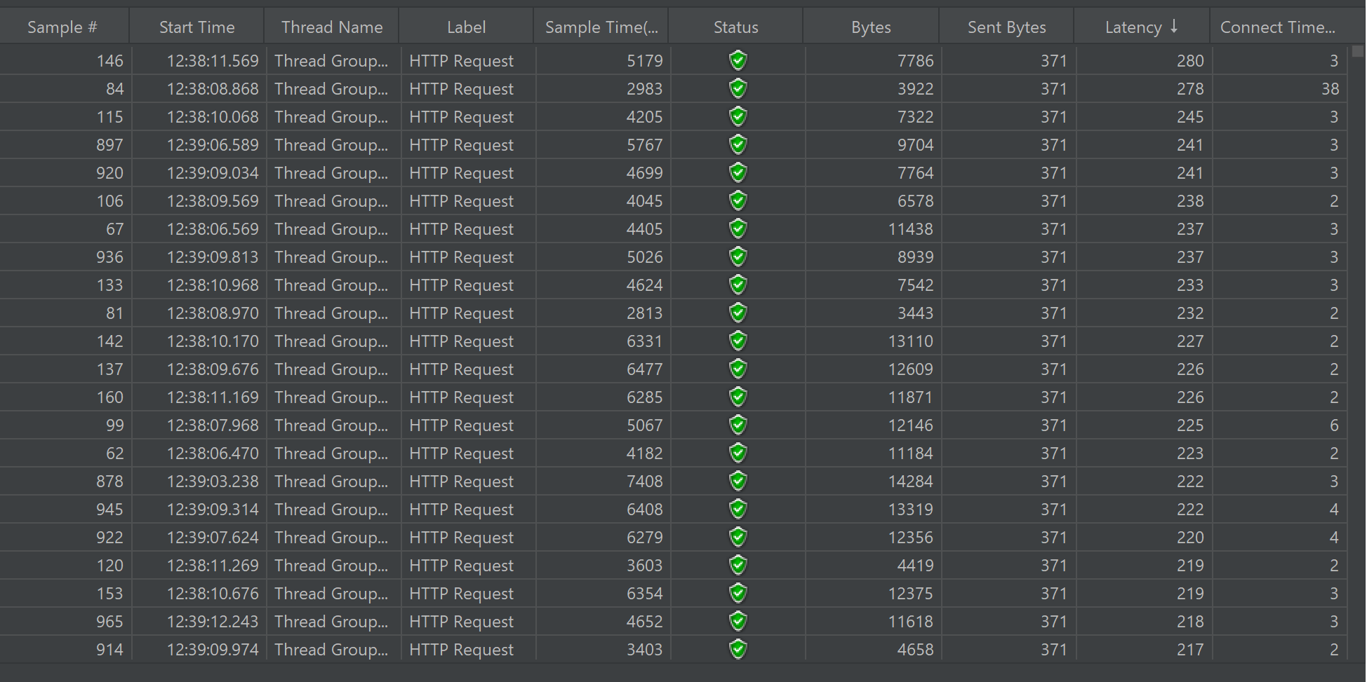 vllm vs TGI 部署 llama v2 7B 踩坑笔记 - 知乎