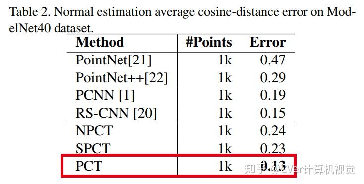 清华大学提出PCT：Point Cloud Transformer - 知乎