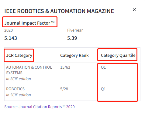 【MeetConf科普】IF、JCR、H-Index……SCI检索这些术语你一定要知道 - 知乎