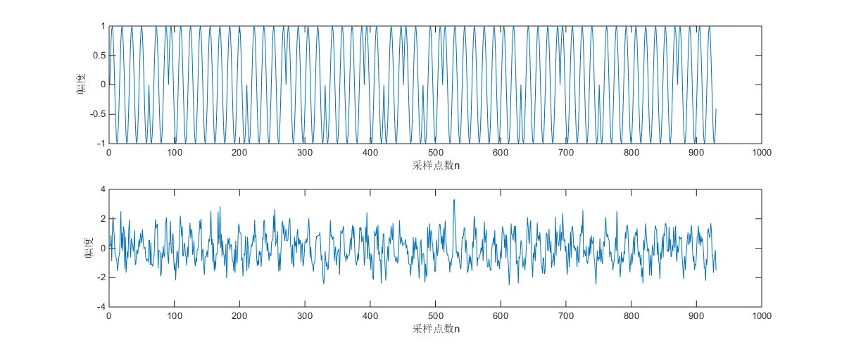 通信原理matlab函数代码实现2DPSK、2ASK,2PSK,2PSK。绘制SNR与Pe图像 - 知乎