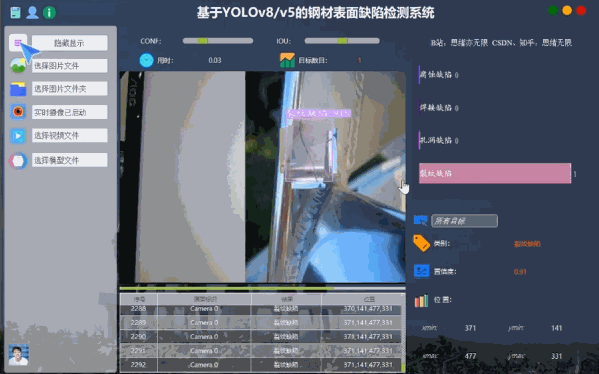 基于YOLOv8/YOLOv7/YOLOv6/YOLOv5的钢材表面缺陷检测系统（Python+PySide6界面+训练代码） - 知乎