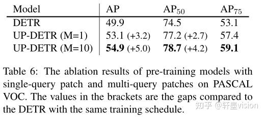 UP-DETR: Unsupervised Pre-training for Object Detection with Transformers论文解读（CVPR 2021 Oral） - 知乎