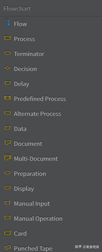 StarUML画流程图 - 知乎