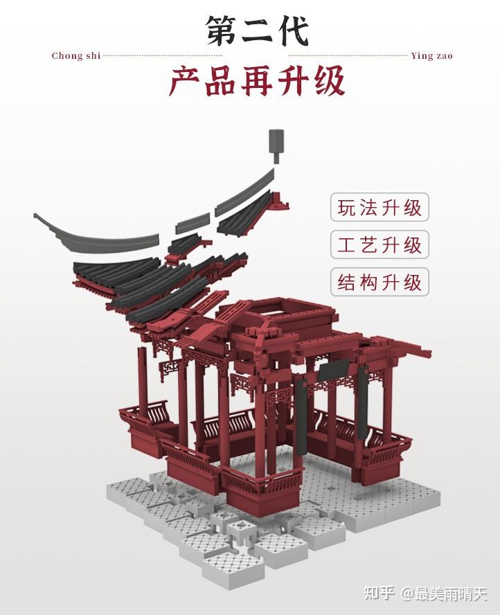 我为什么推荐榫卯积木（sunmao）玩具，中国版乐高