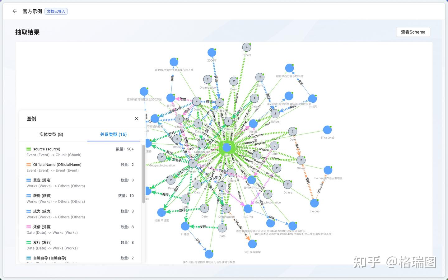 知识图谱-0003-OpenSPG 图谱构建及问答 - 知乎