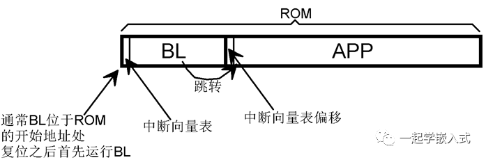 深入浅出讲解单片机的BootLoader(一) - 知乎