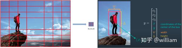 自动驾驶目标检测- YOLO v3 深入解析 - 知乎