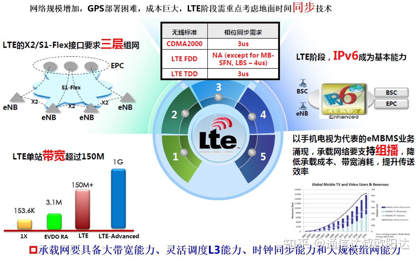 IPran技术介绍及设计学习 - 知乎