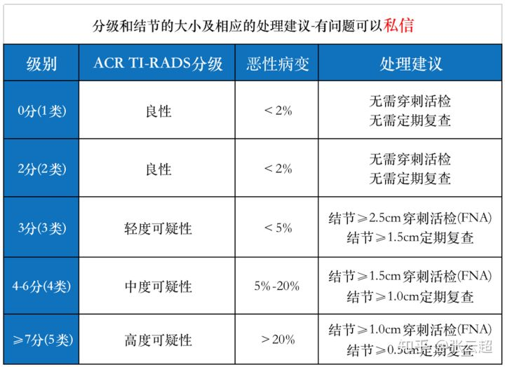 甲状腺结节可以购买的重疾险有哪些？ - 知乎
