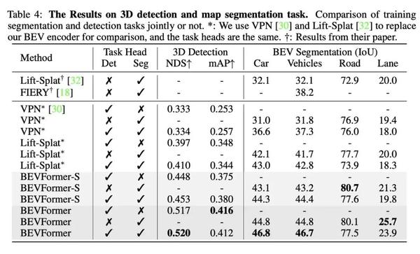 BEV专栏（二）从BEVFormer看BEV流程（下篇） - 知乎