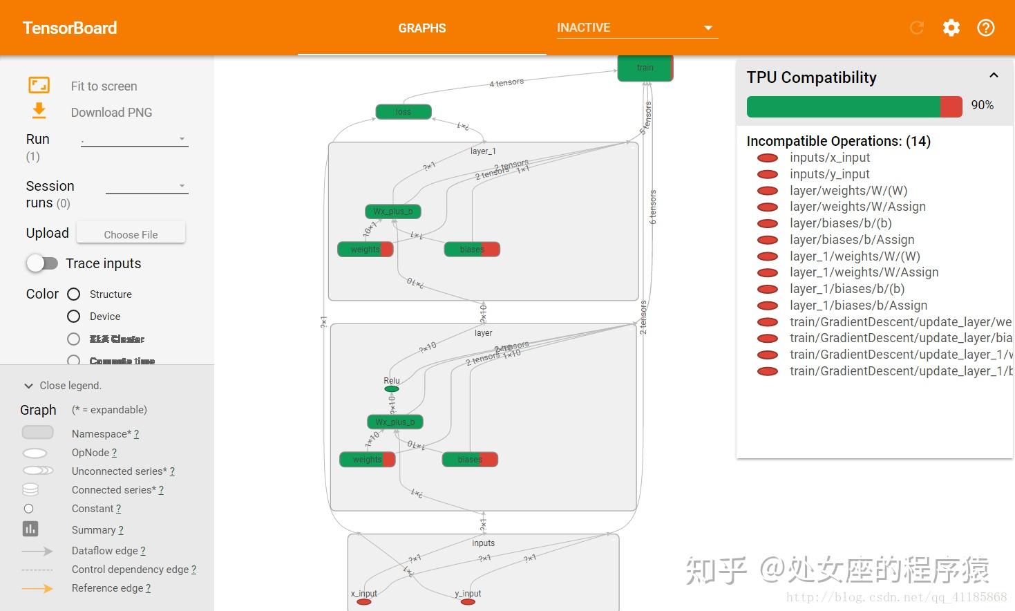 TF学习：Tensorflow之Tensorboard可视化简介、入门、使用方法之详细攻略 - 知乎