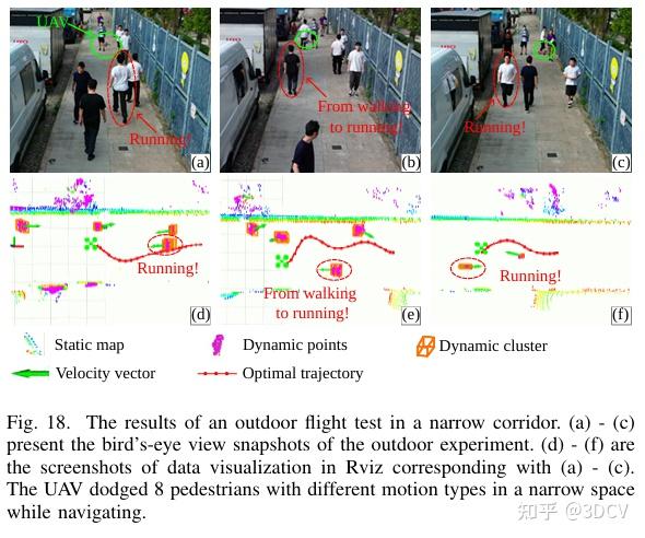 IEEE TRO FAPP：动态杂乱环境中无人机的快速自适应感知和规划 - 知乎