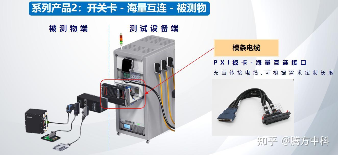 LFH200连接器应用于PXI板卡端口 - 知乎
