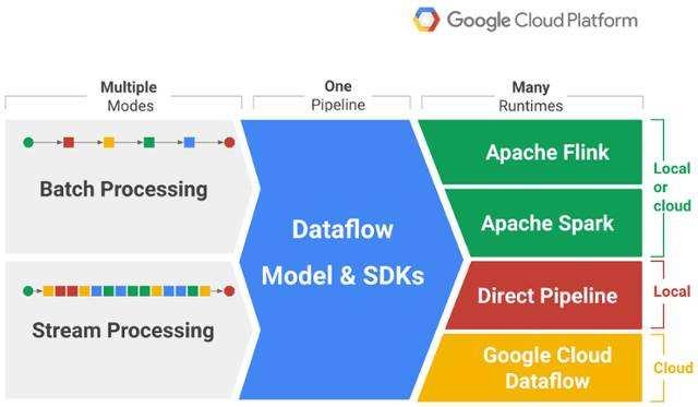 Apache 流框架“三剑客” Flink、Spark Streaming、Storm对比分析（二） - 知乎