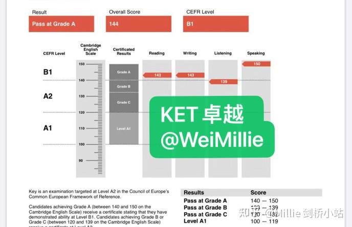 2024剑桥KET/PET/FCE/CAE/CPE考试时间，附pdf下载 - 知乎